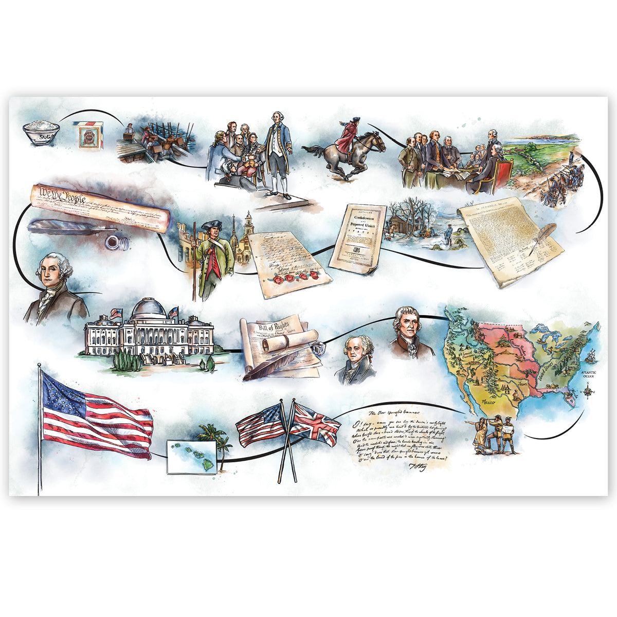 US History 2 Printed Timeline Poster – Gather 'Round Homeschool USA