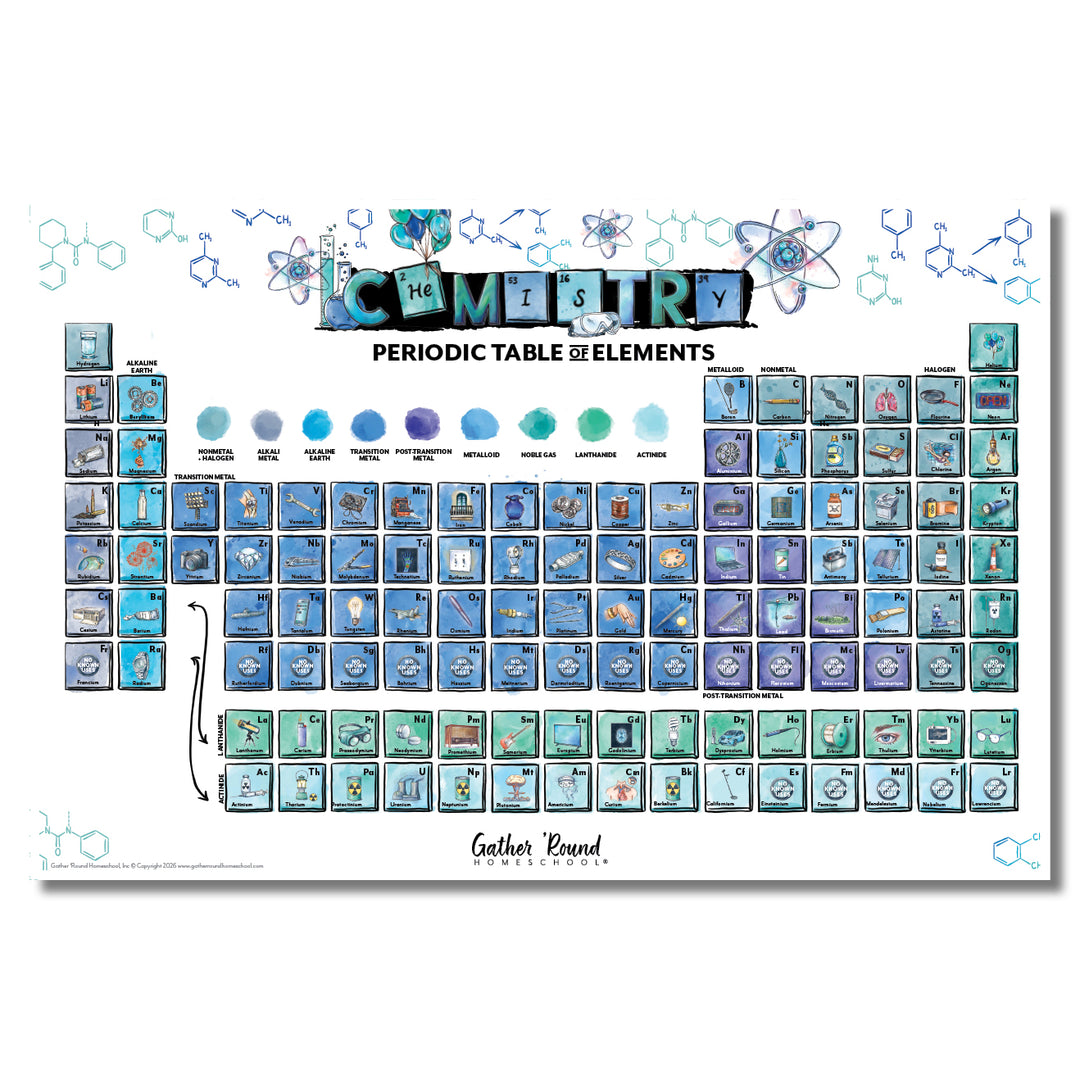 Chemistry Printed Periodic Table Poster (Printed) – Gather 'Round ...