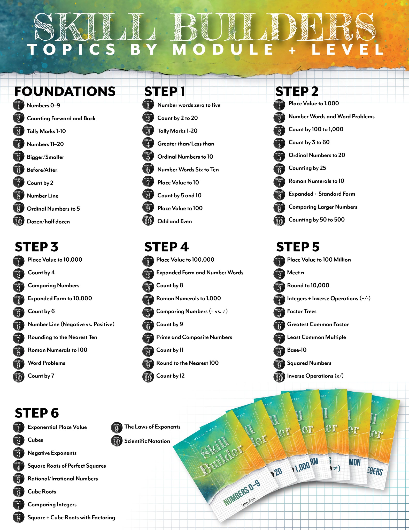 Modular Math: Number Sense Skill Builders – Gather 'Round Homeschool USA