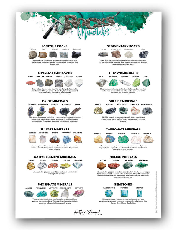 Rocks + Minerals Printed Poster – Gather 'Round Homeschool USA
