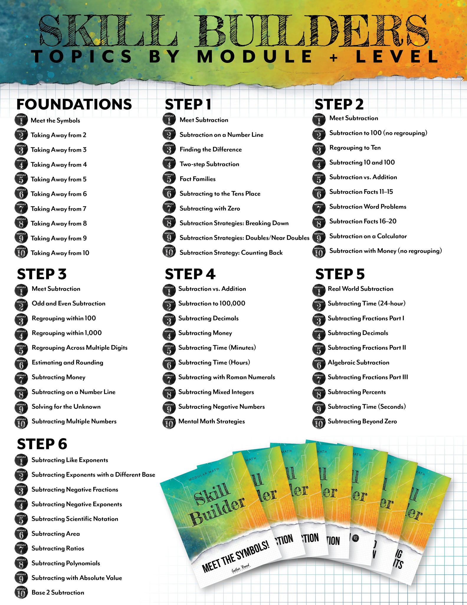 Modular Math: Subtraction Skill Builders – Gather 'Round Homeschool USA